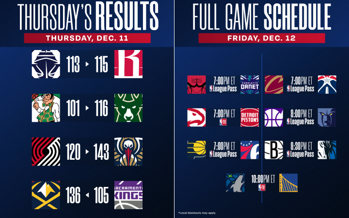 Starting 5: Big day awaits in Las Vegas & full slate of games tonight ...